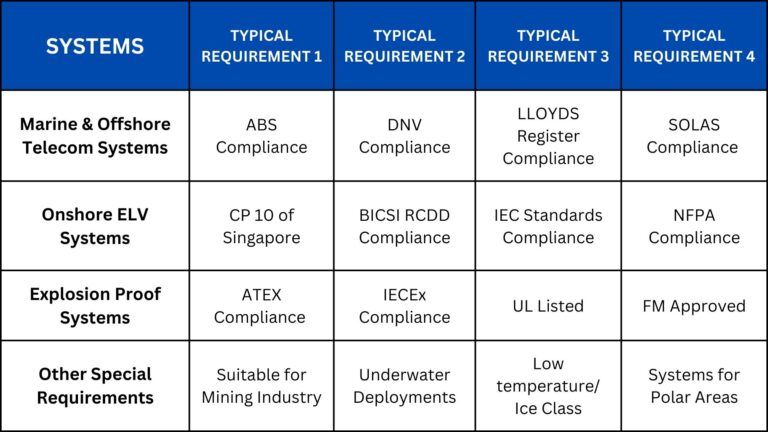 PAGA Systems for Harsh and Hazardous Environments