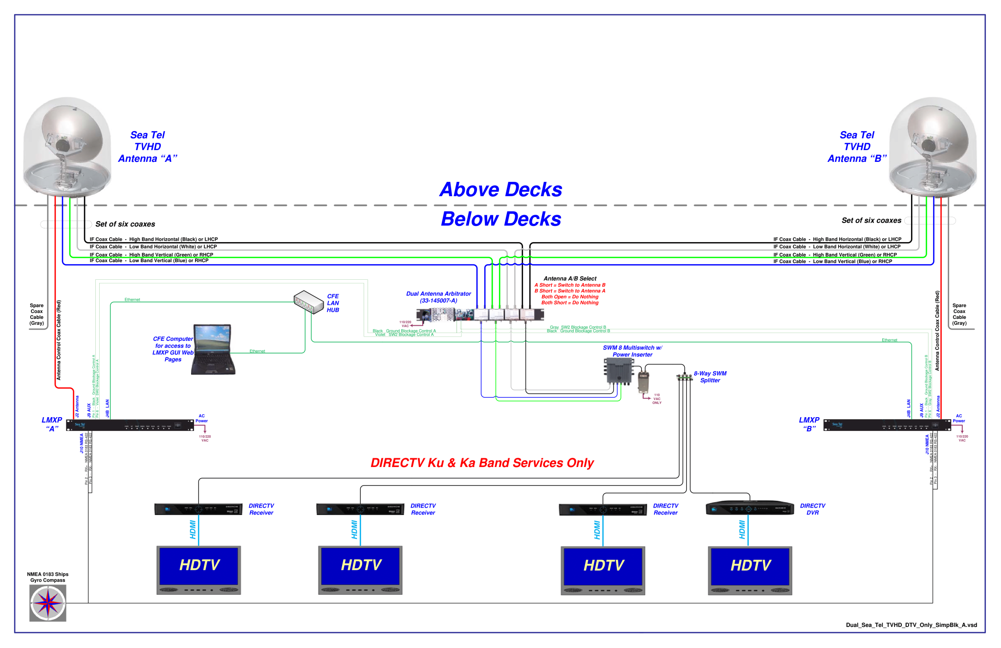 TVRO Systems for Offshore Connectivity