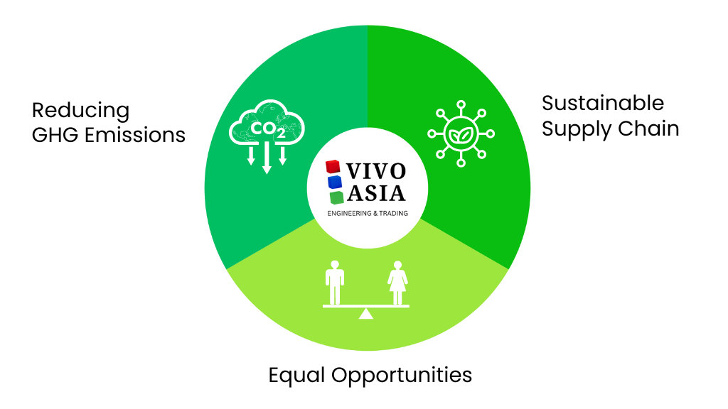 Vivo Asia Engineering & Trading - Telecom, IT & ELV Systems