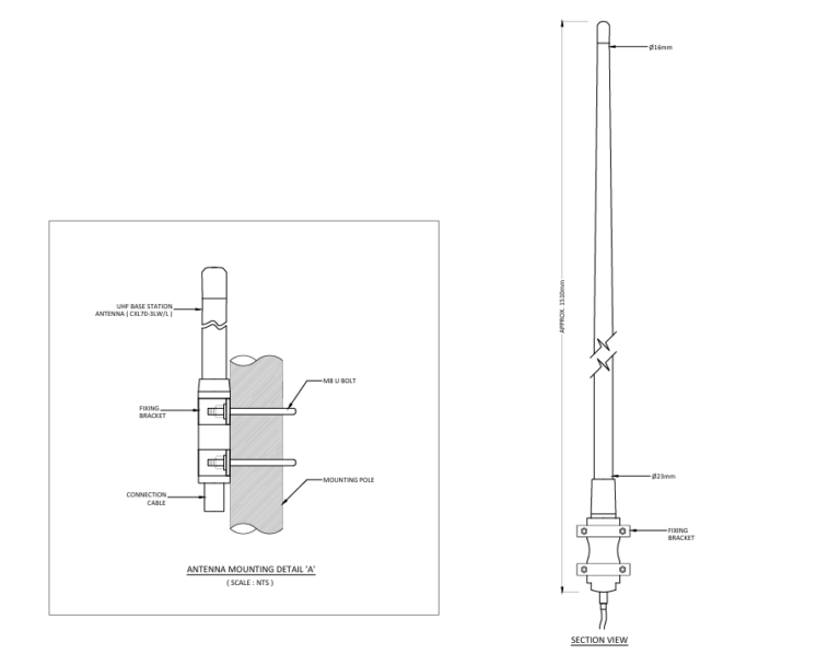 Switching from Analog to Digital UHF Radio Systems