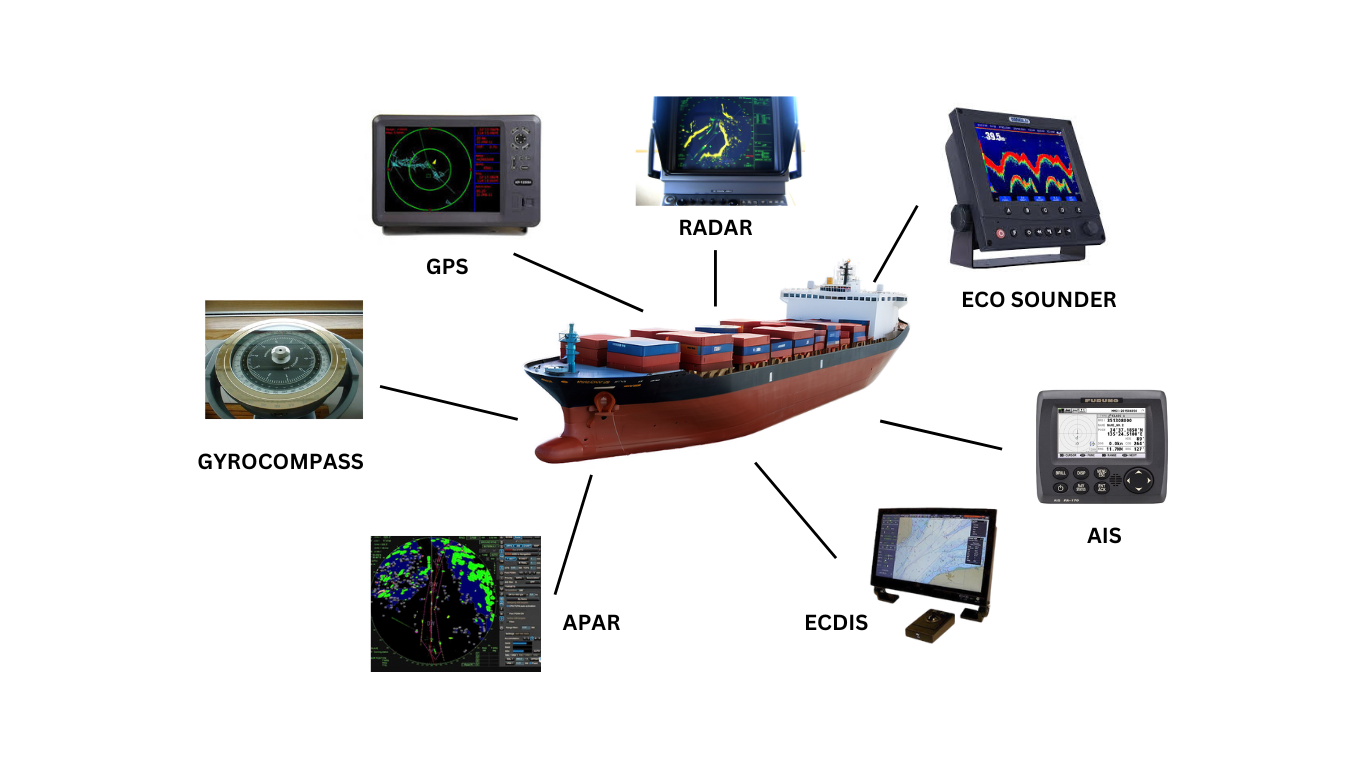 Advanced Navigation Systems in Offshore Operations