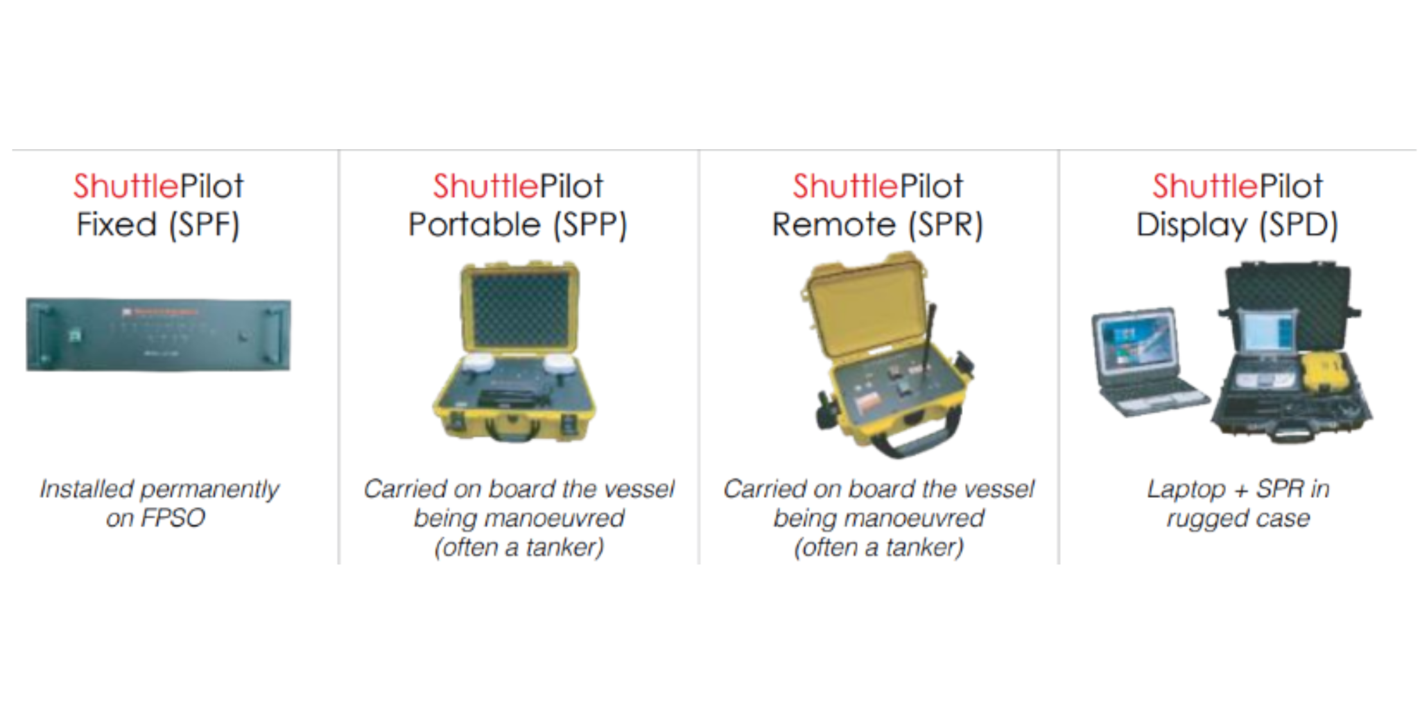 Role of Berthing Aid Systems (BAS) in Offshore Operations - Telecom, IT ...